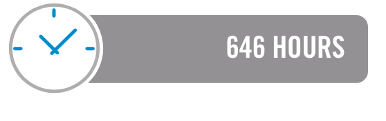Why HEMLIBRA® (emicizumab-kxwh)