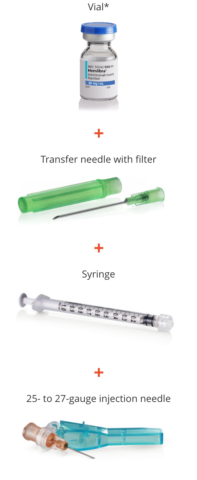 Supplies & Storage | HEMLIBRA® (emicizumab-kxwh)