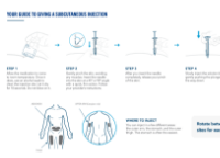 Resources for Your Patients | HEMLIBRA® (emicizumab-kxwh)